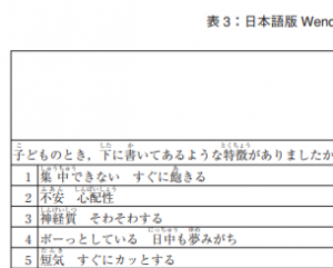 WURS：Wender Utah rating scale ウェンダー・ユタ評価尺度：診療報酬で算定できるADHDのスケール 日本語版 ...